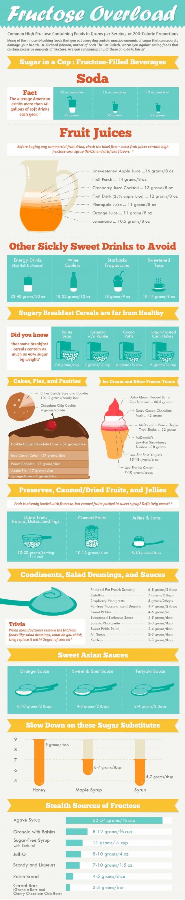 The Link Between Obesity and Cancer | Health & Fitness 101